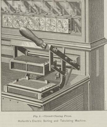 The First Electric Census, Brought to You by the Hollerith Tabulator | Boundary Stones